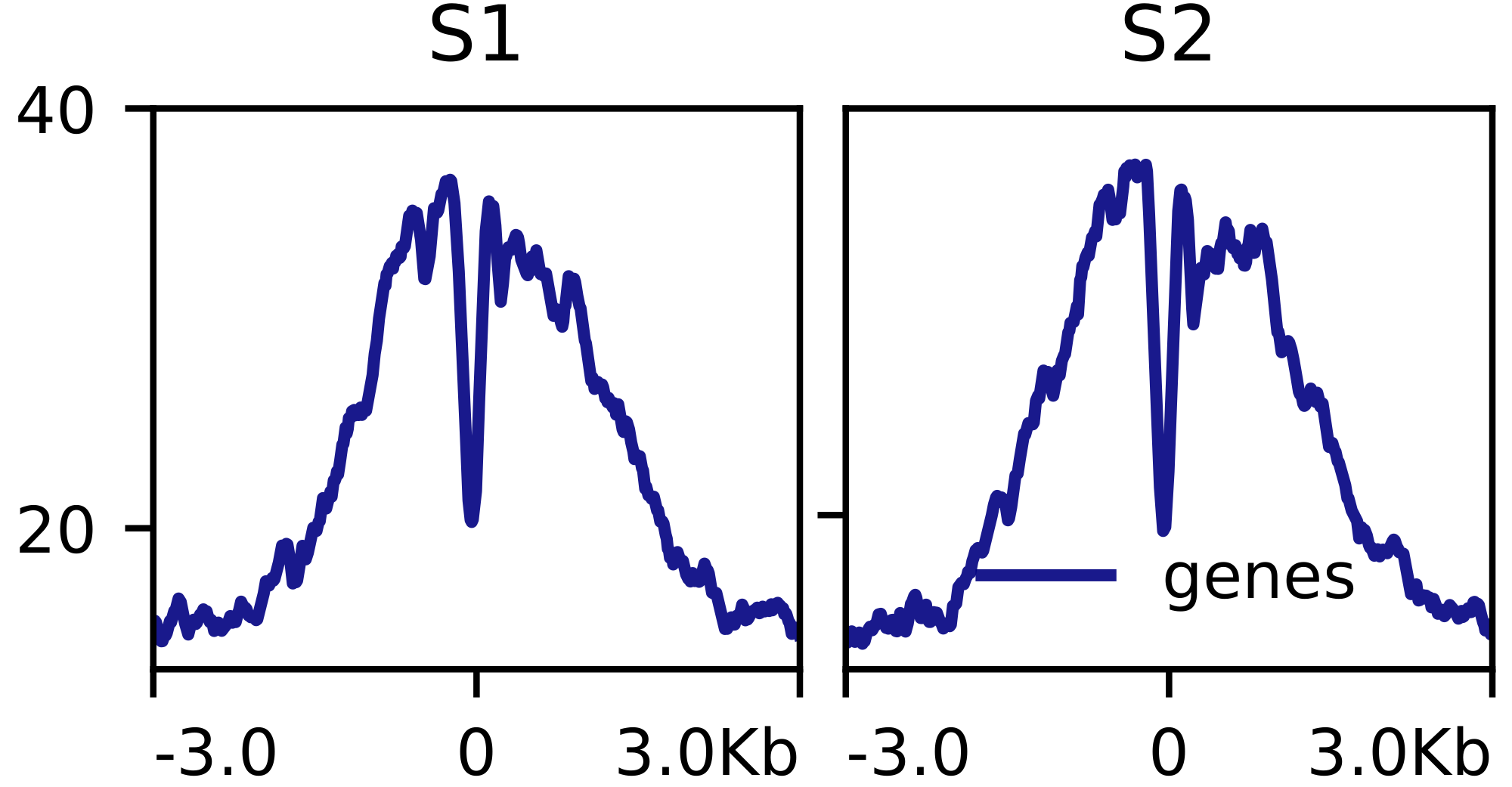 plotHeatmap strange scale tick on profiles · Issue #616 · deeptools ...