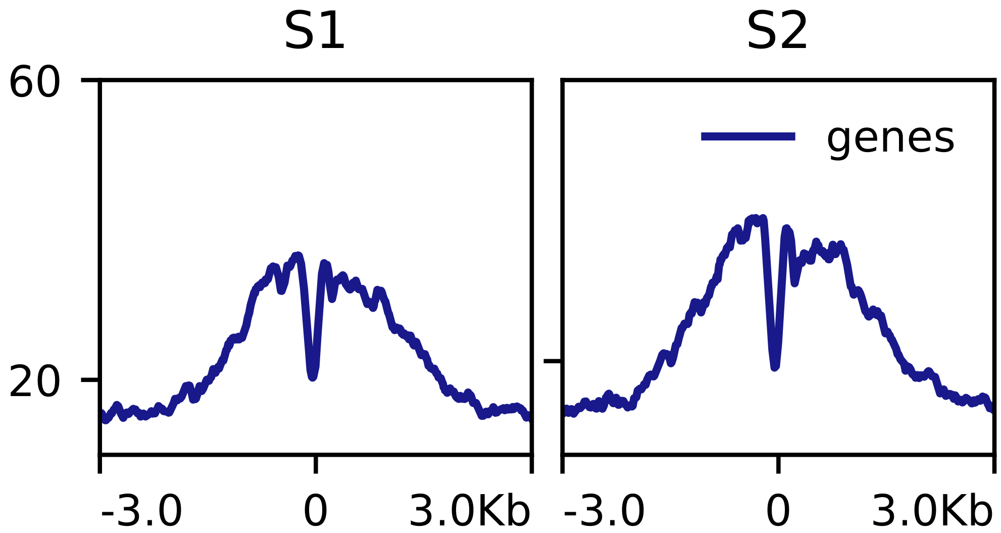 plotHeatmap strange scale tick on profiles · Issue #616 · deeptools/deepTools · GitHub