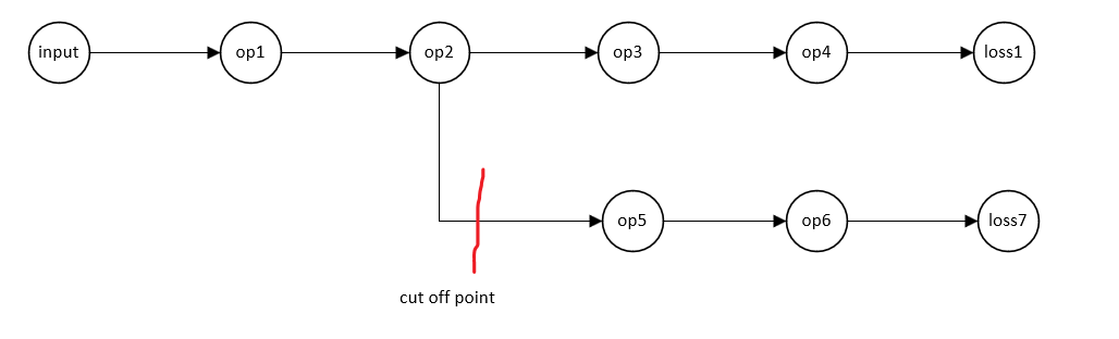 How to cut off gradient in tensorflow2.0 · Issue #41646 · tensorflow ...