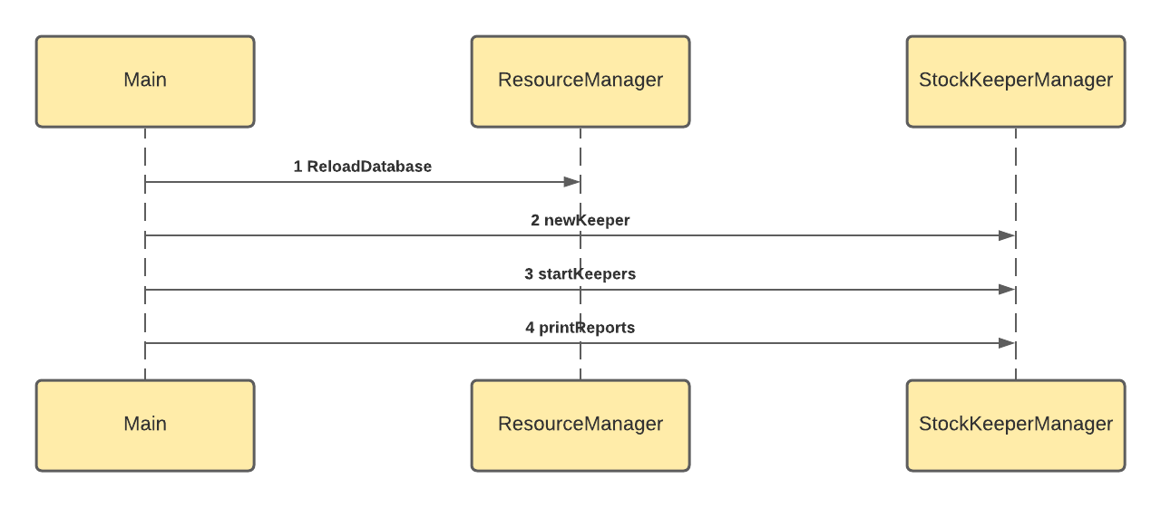 GitHub - masaruohashijr/dottScala