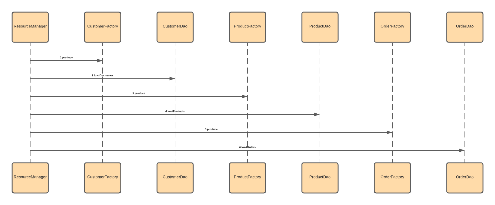 GitHub - masaruohashijr/dottScala