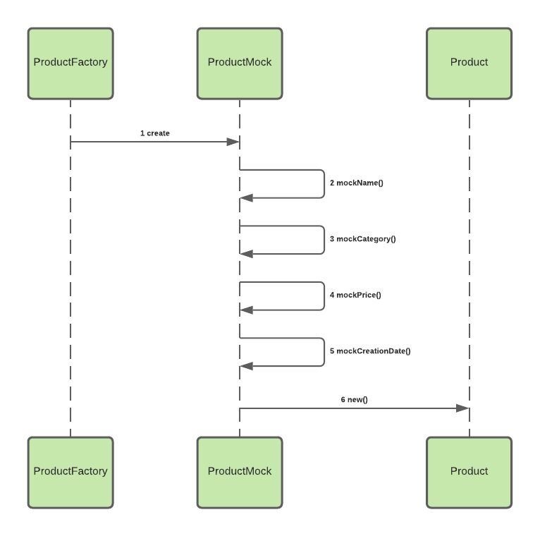 GitHub - masaruohashijr/dottScala