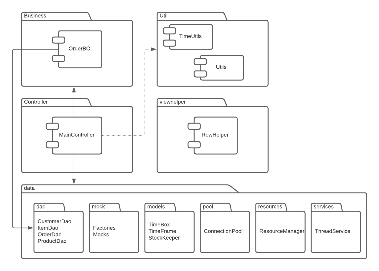 GitHub - masaruohashijr/dottScala