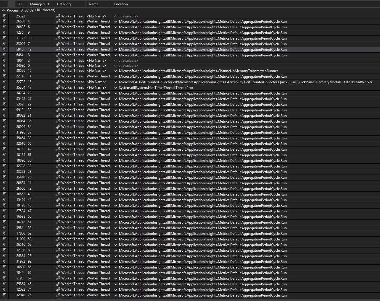 Number Of Threads Increasing Significantly When Calling Trackevent · Issue 895 · Microsoft