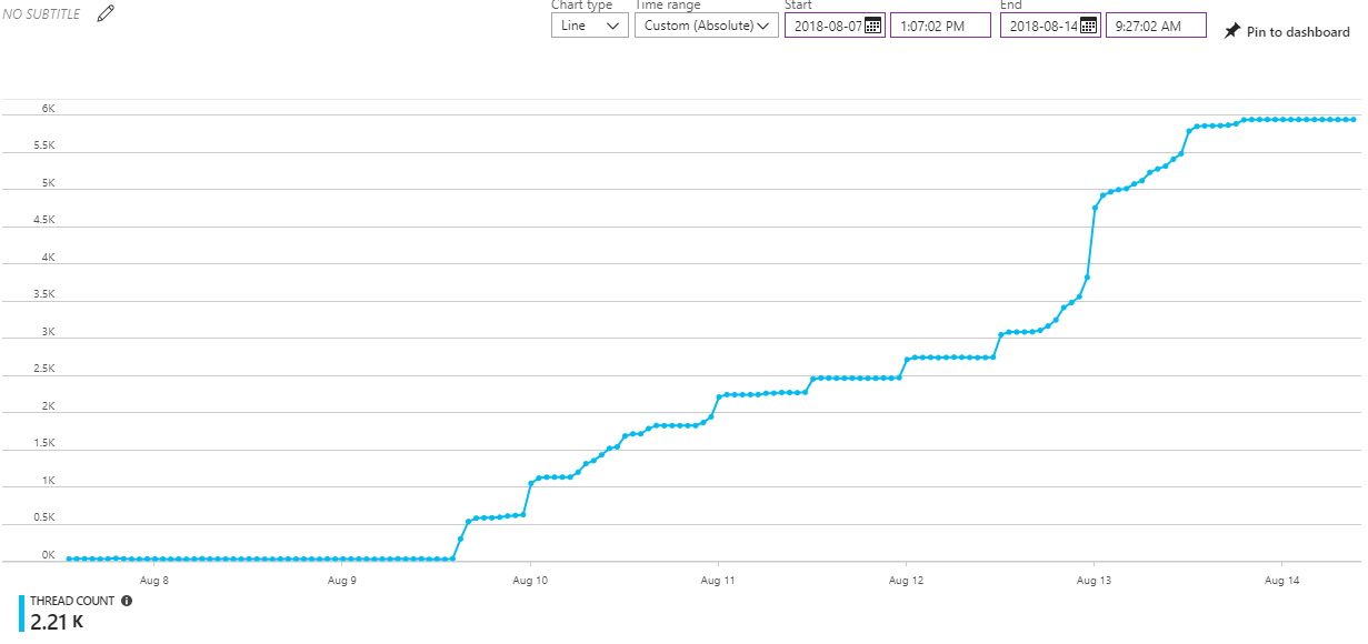 Number Of Threads Increasing Significantly When Calling Trackevent · Issue 895 · Microsoft
