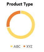 Are there any ways to set the color for the chart specifically · Issue ...