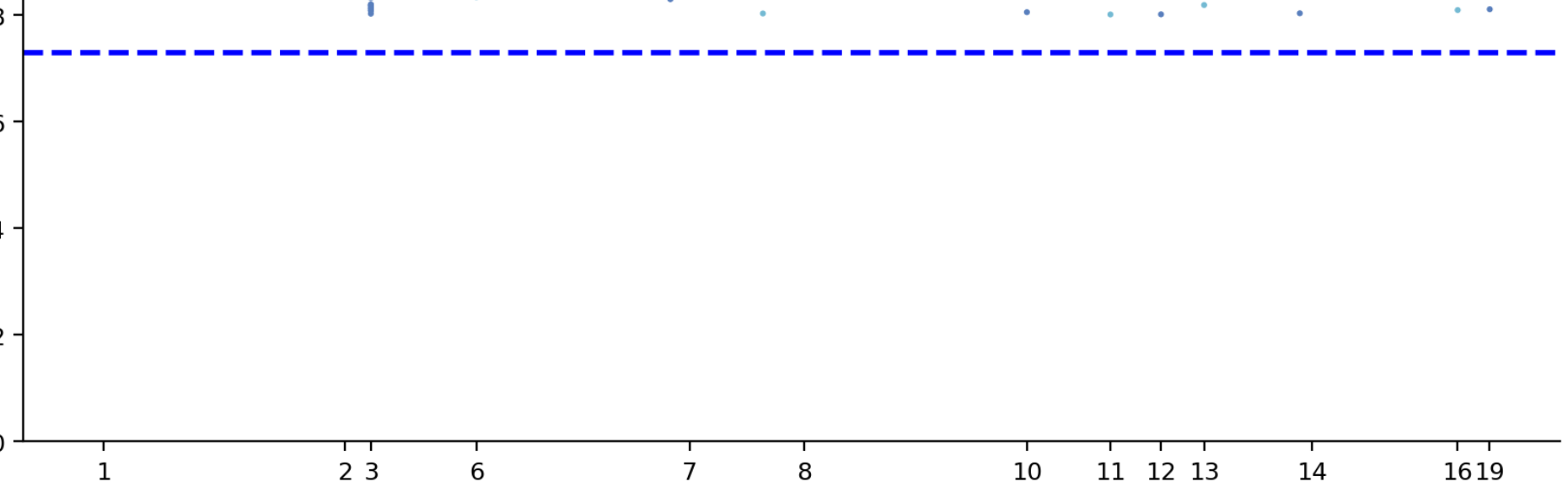 Plotting multiple results in one plot · Issue #24 · Cloufield/gwaslab · GitHub