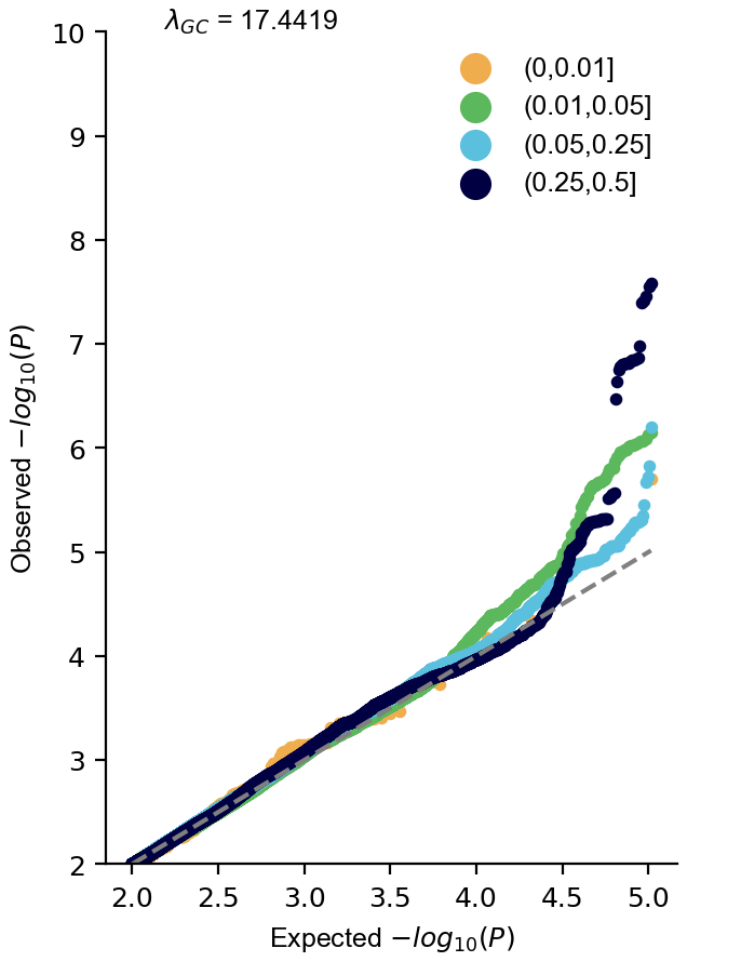 Problem with expected log P in QQ plots · Issue #34 · Cloufield/gwaslab · GitHub