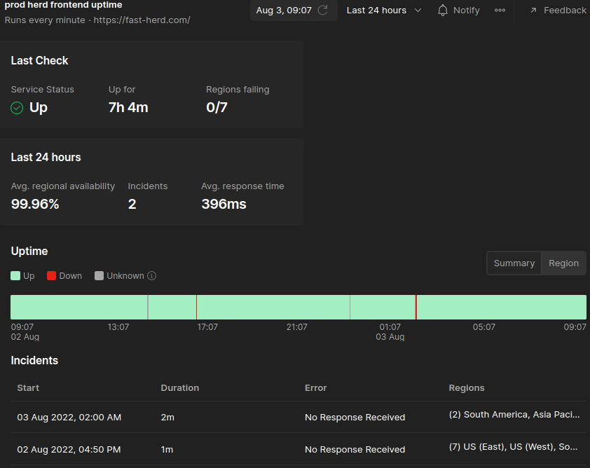 Blip last night at exactly 2am · postmanlabs uptime-monitors ...
