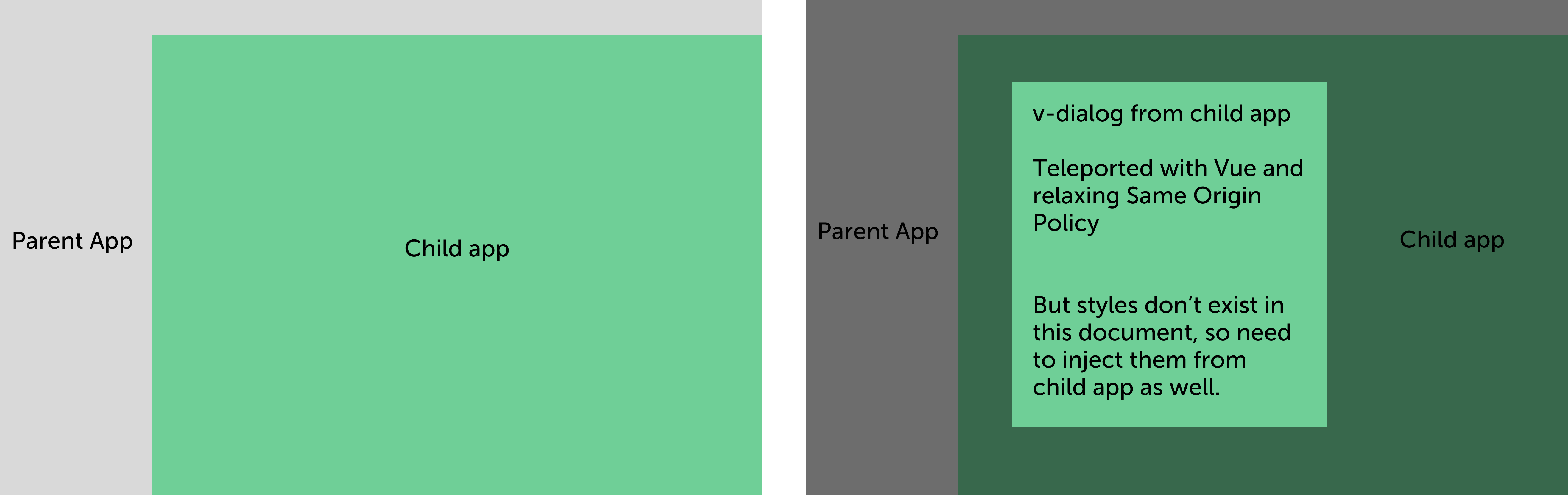 Inject specific styles into head tag after vite build · Issue #245 · vitejs/vite-plugin-vue · GitHub