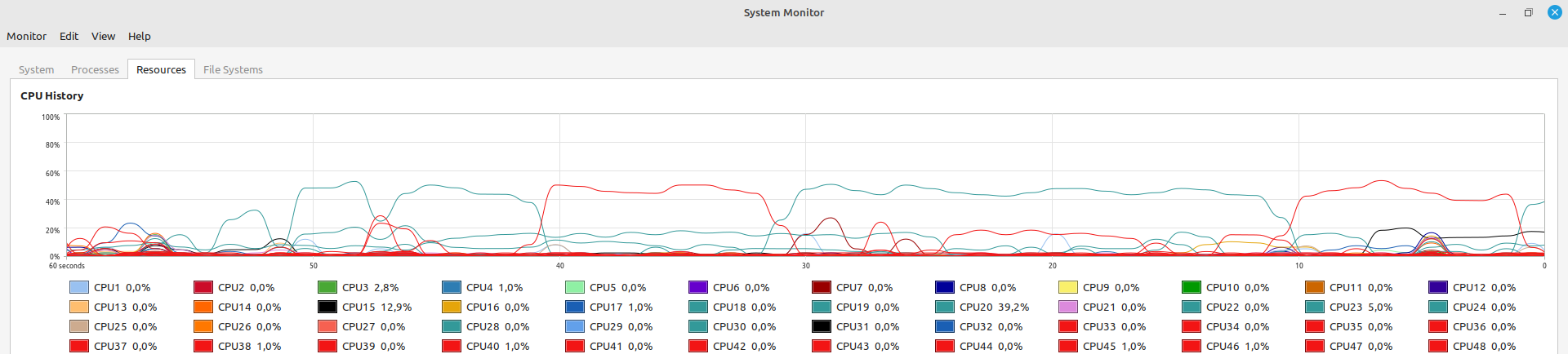 system monitor using same colour line for 48 CPU cores · Issue #251 · mate-desktop/mate-system ...