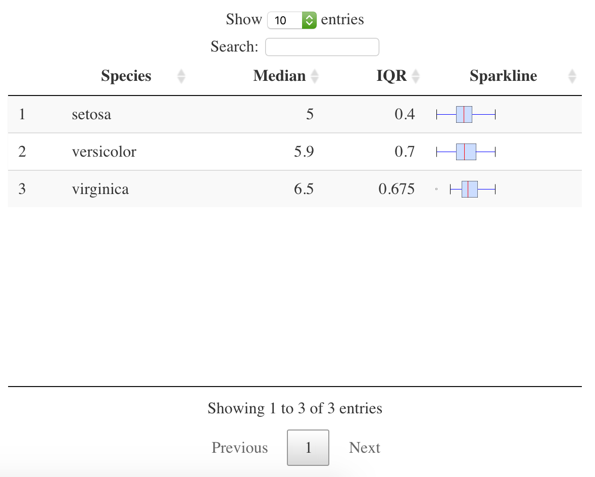 `Sparkline` in DT with `extensions = Responsive` · Issue #792 · rstudio ...