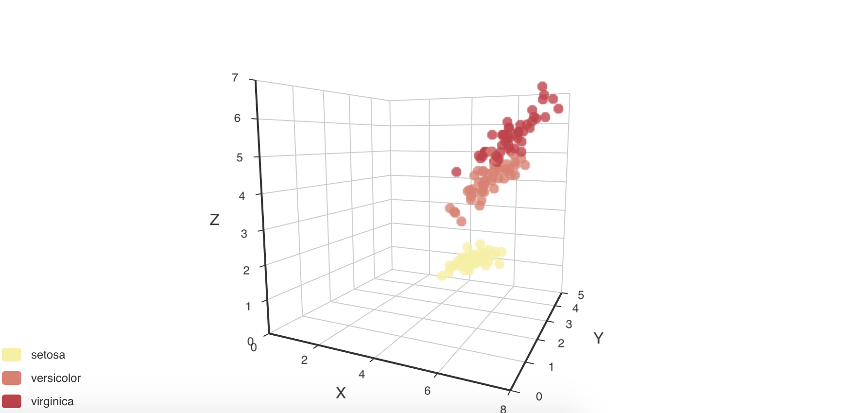 Color by Factor in Scatter 3D · Issue #93 · JohnCoene/echarts4r · GitHub