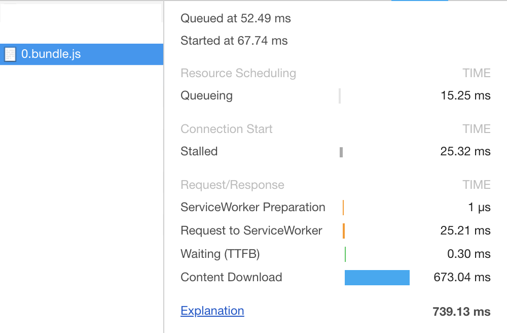 Content Download of bundle.js is tremendously higher after registering SW · Issue #1780 ...