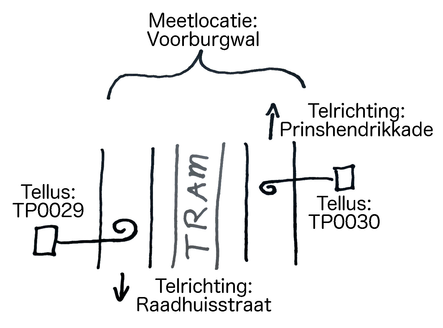 GitHub - Amsterdam/tellus: Tellus counts API