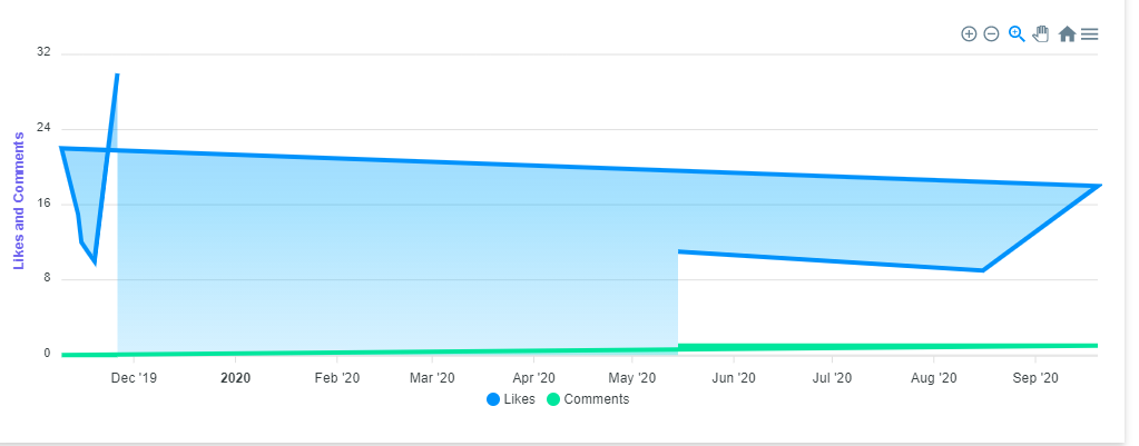 My Chart Annotation is weird · Issue #1930 · apexcharts/apexcharts.js · GitHub