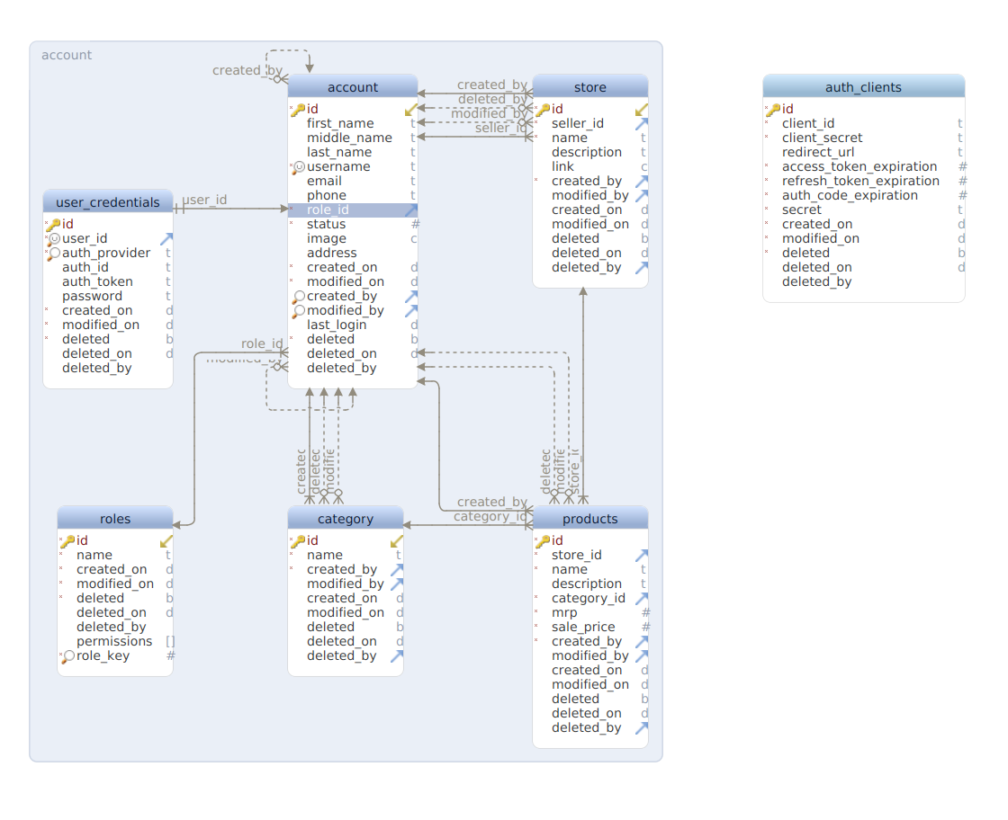 GitHub - 96mickey/my-dukaan