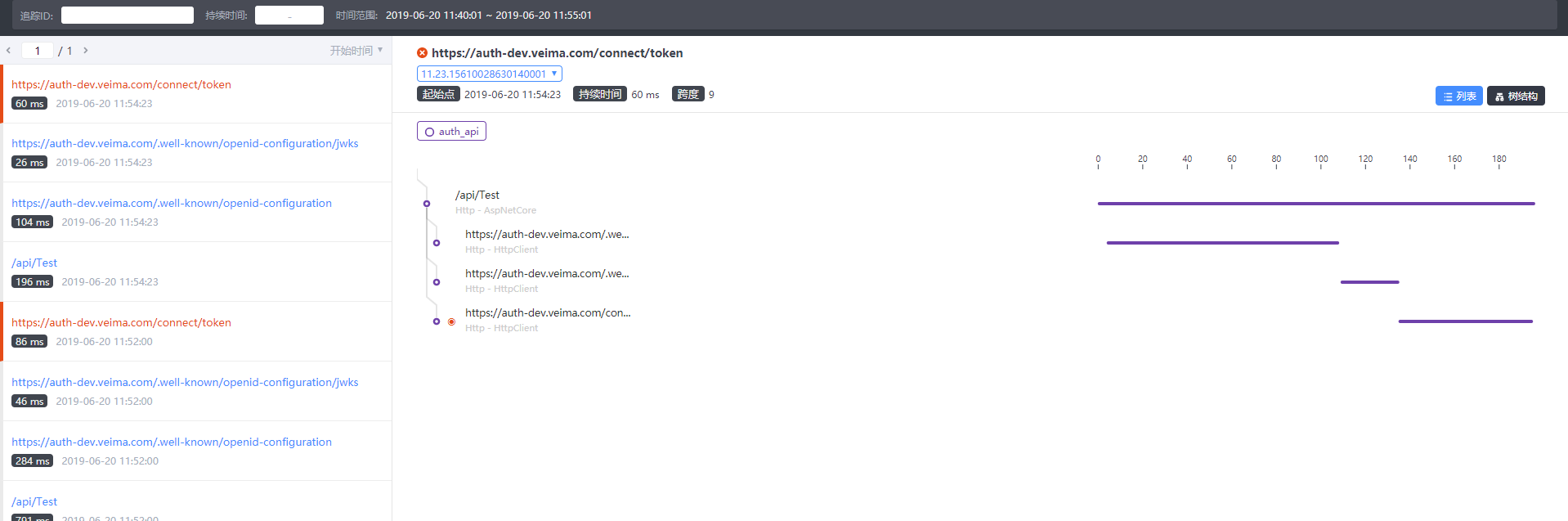 Unable to collect httpclient trace · Issue #210 · SkyAPM/SkyAPM-dotnet · GitHub
