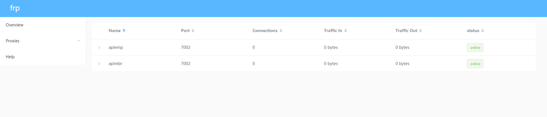 start error: router config conflict · Issue #1718 · fatedier/frp · GitHub