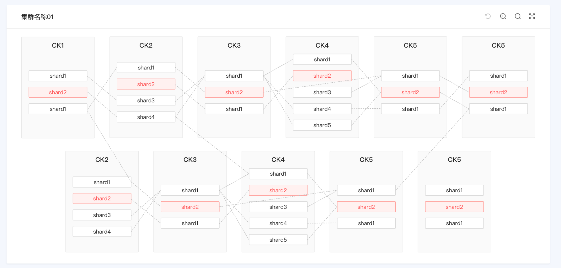 请问registerLayout中layout函数的用法 · Issue #2894 · antvis/G6 · GitHub