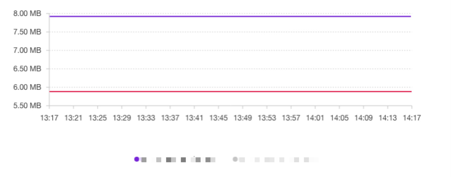 legend mode配置为single 默认选中第一个legend · Issue #540 · antvis/G2 · GitHub