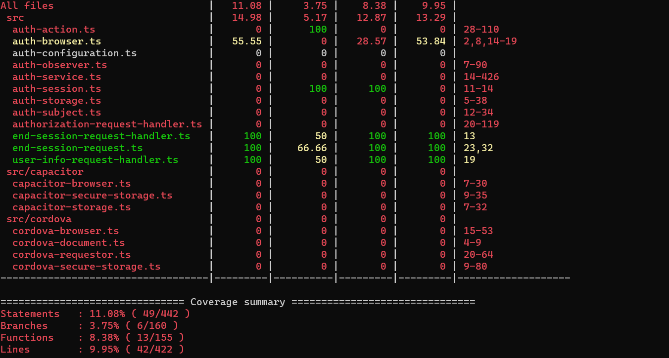 Add testing and CI for 1.0.0 release · Issue #138 · wi3land/ionic ... Add testing and CI for 1.0.0 release · Issue #138 · wi3land/ionic ...
