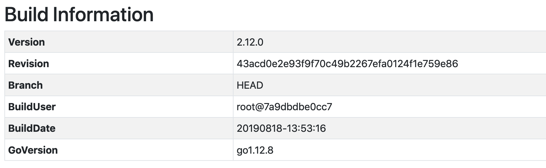 High memory usage on prometheus operator pods · Issue #2759 · prometheus-operator/prometheus ...