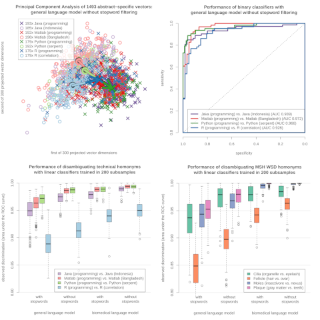 GitHub - dtoddenroth/embeddingswsd: The files in this repository ...