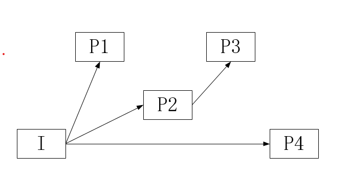 SeqManager generate discontinue sequence number in h264 svc mode · Issue #1101 · versatica ...
