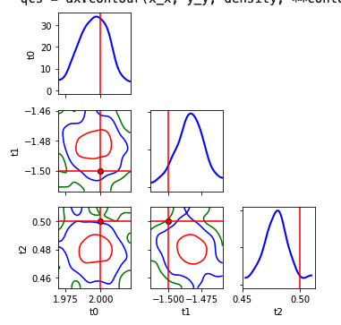 Allow import of `NeuralPosteriorEnsemble` from sbi.utils · Issue #744 · sbi-dev/sbi · GitHub