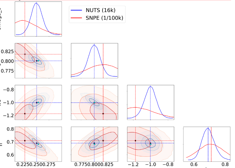 Sbi Snpe Vs Nuts Likelihood Does It Goes In The Right Direction · Issue 761 · Sbi Dev Sbi