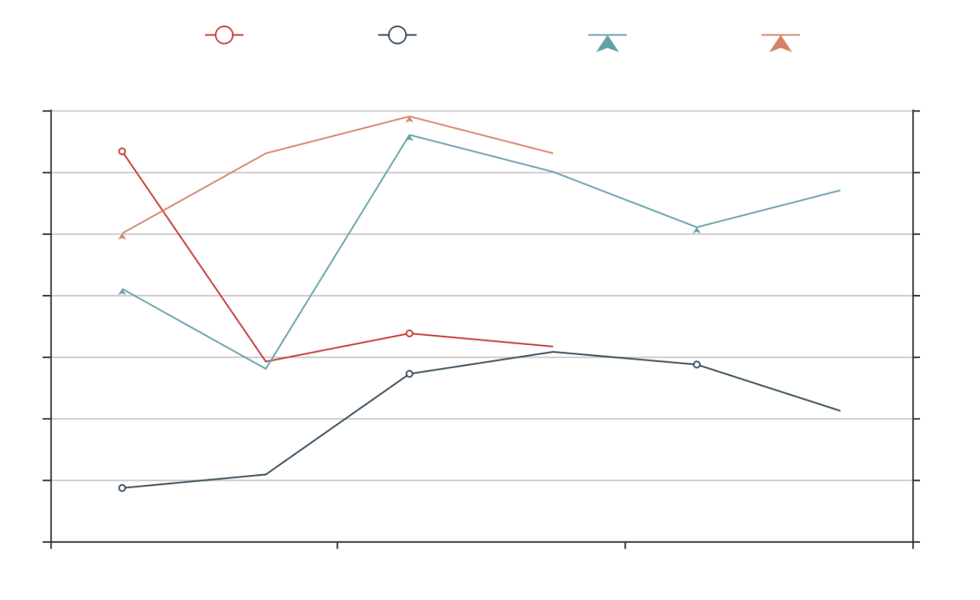 使用pyecharts-snapshot生成图片png/gif时图例项消失 · Issue #600 · pyecharts/pyecharts · GitHub