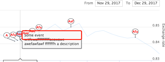 [Bug]Flag label occurs when other content's tooltip · Issue #10822 · highcharts/highcharts · GitHub