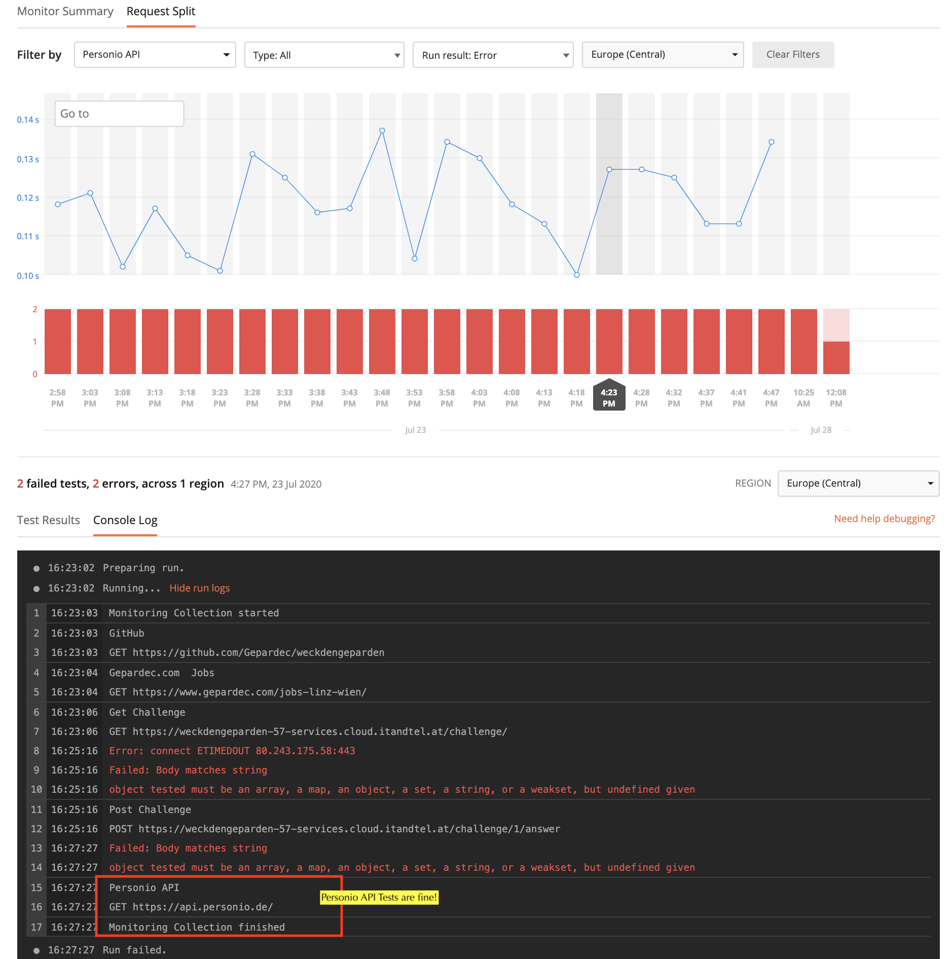 Monitor Performance Request Split Shows Fails Of All Requests