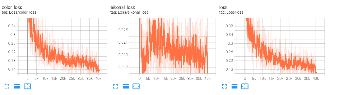 The loss curve vibrate heavily · Issue #10 · Totoro97/NeuS · GitHub