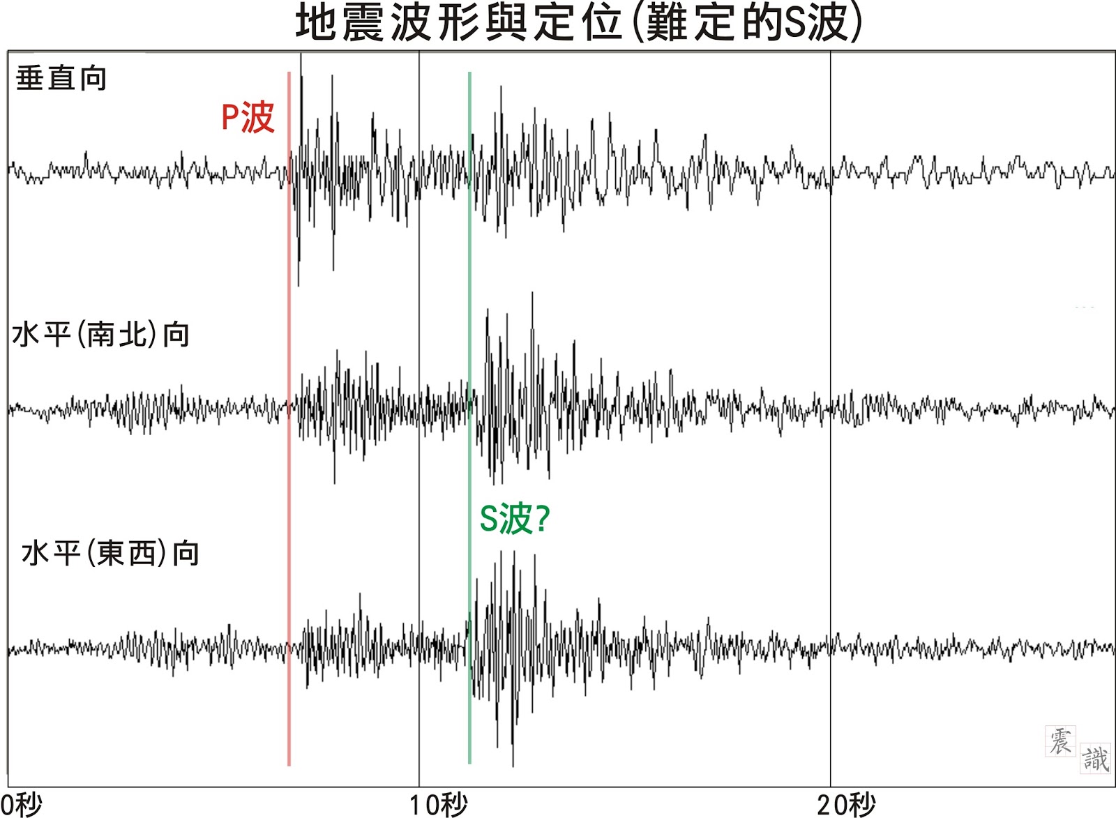 How to draw PS waves on the graph? · Issue #2394 · obspy/obspy · GitHub