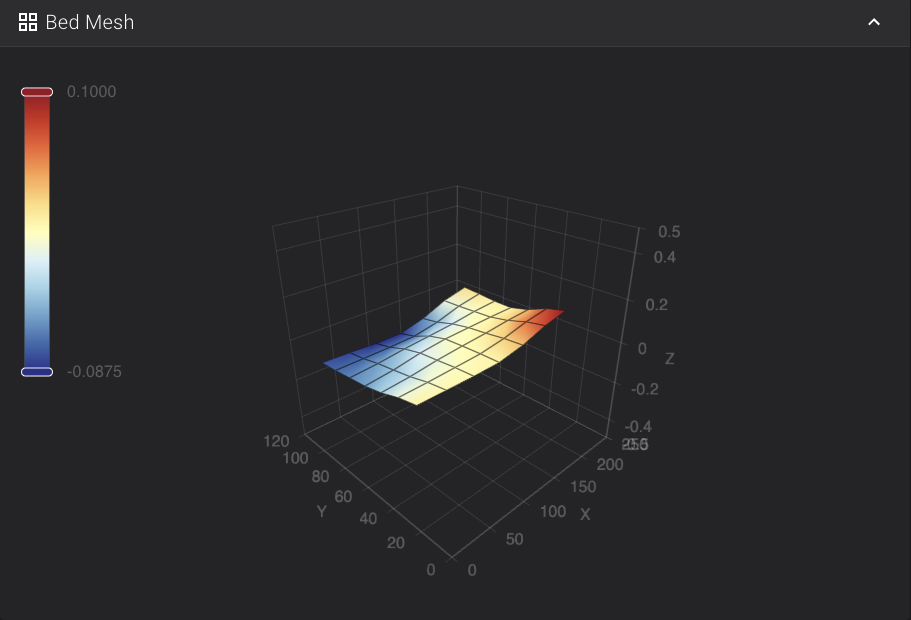 Bed Mesh graph view scaled incorrectly making it seem as it the X and Y ...