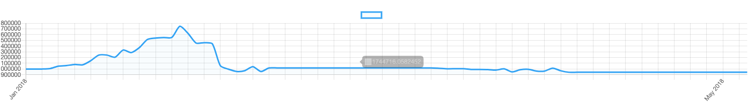 Issues with labels when more than 60 datapoints · Issue #7566 · chartjs ...
