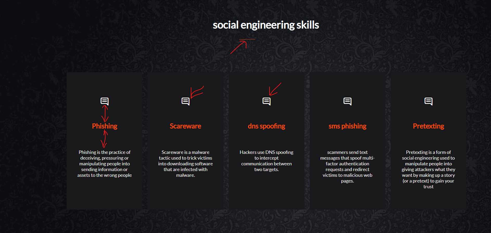 Capstone: Social Engineering by yaredtekle022 · Pull Request #1 · yaredtekle022/social ...