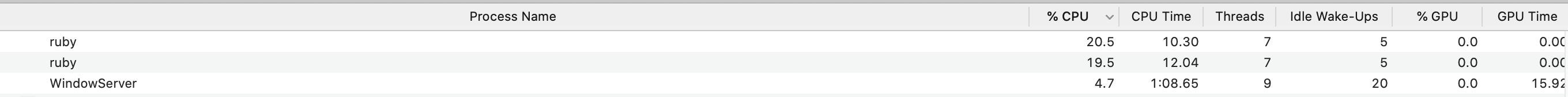 Running a task spawns two Ruby processes which have high CPU utilisation · Issue #621 · rubyide ...