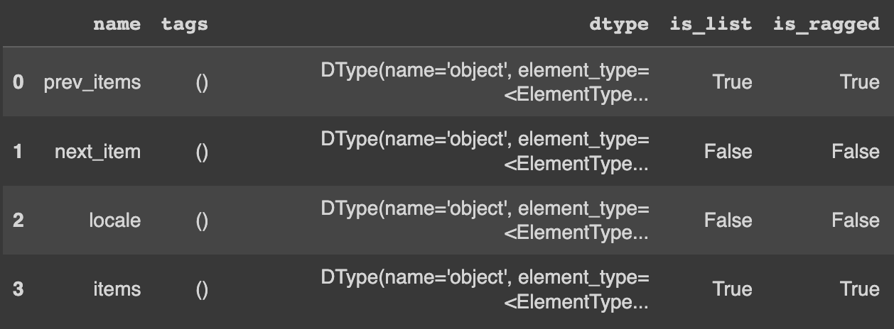 [qst] How To Construct Schema Based On A Single Items List Feature · Issue 1820 · Nvidia