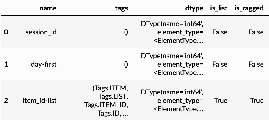 [QST] How to construct schema based on a single "items" list feature ...