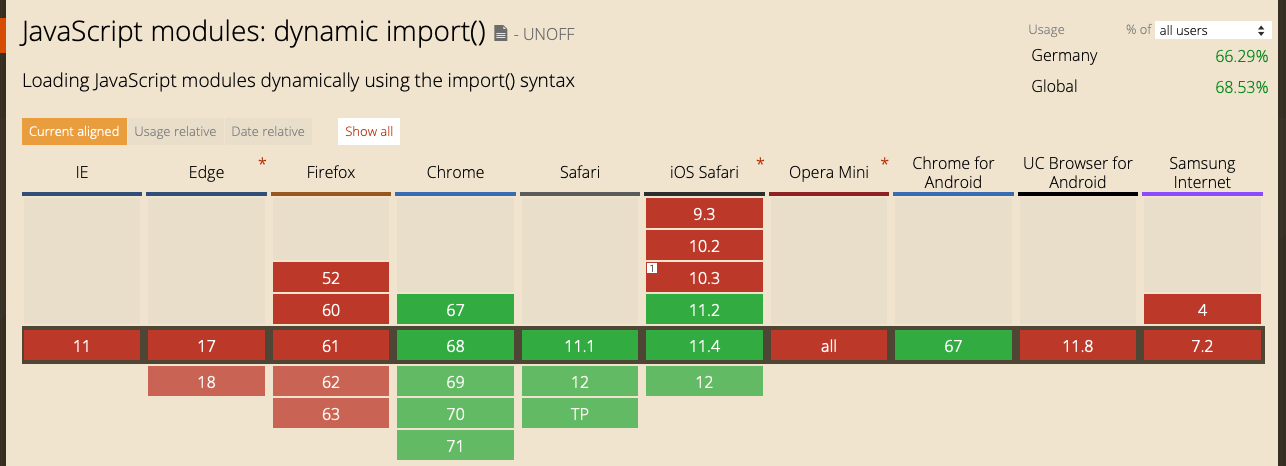 Using with ES6 · Issue #440 · cferdinandi/smooth-scroll · GitHub