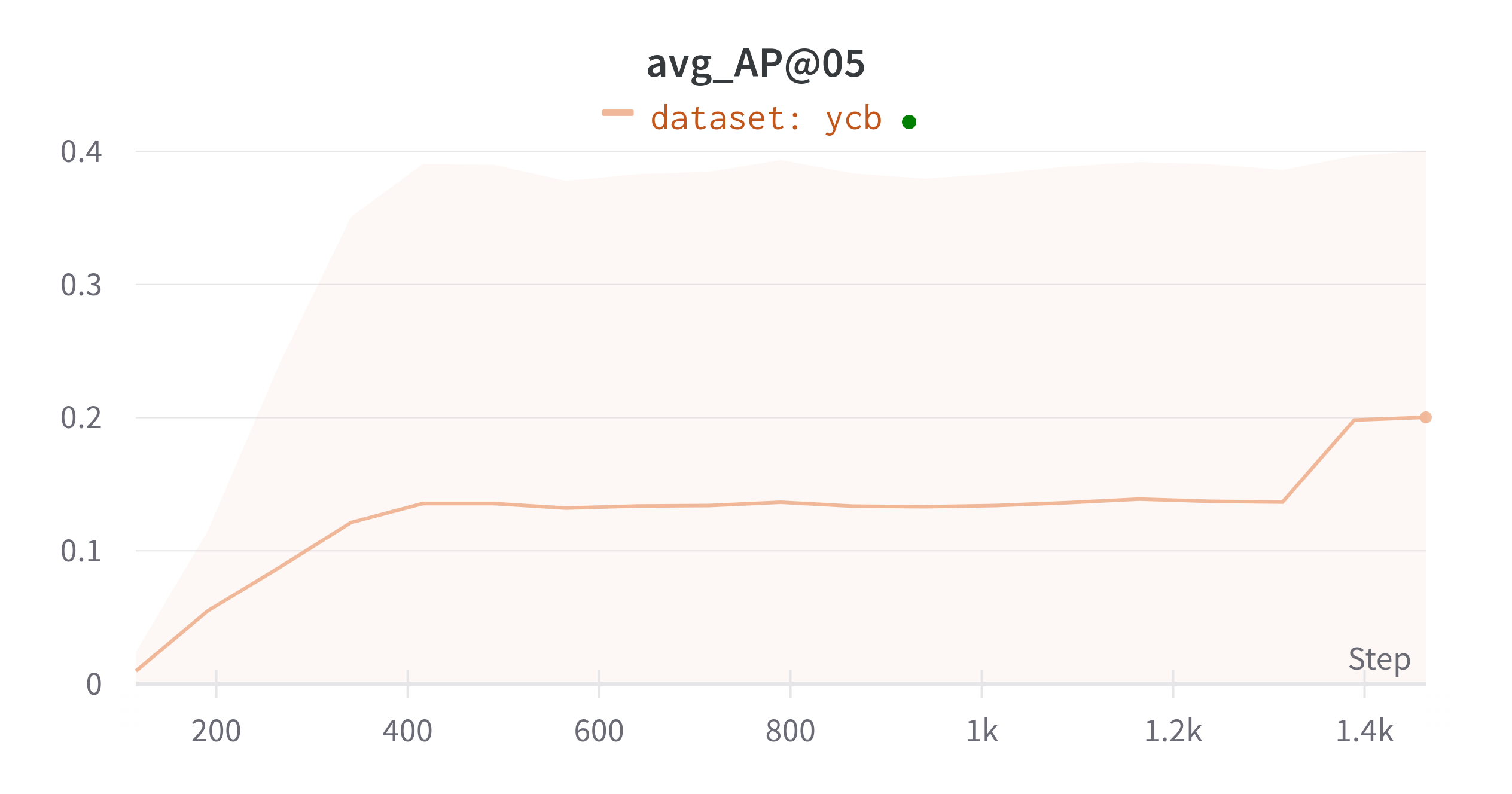 Issue with reproducing results for ycb dataset · Issue #5 · YuLiu-LY/BO-QSA · GitHub