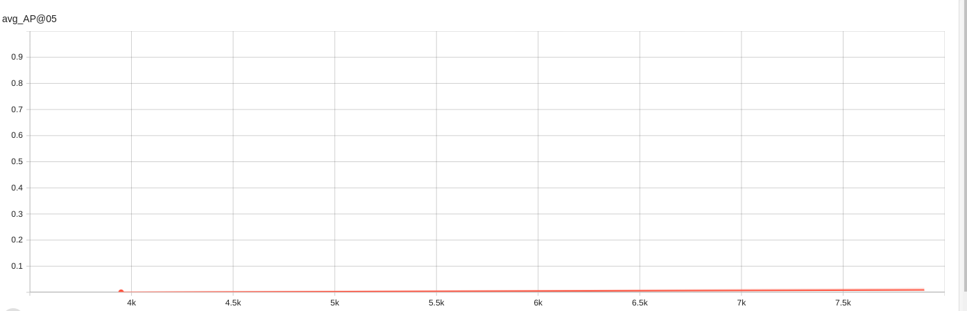 Issue with reproducing results for ycb dataset · Issue #5 · YuLiu-LY/BO-QSA · GitHub