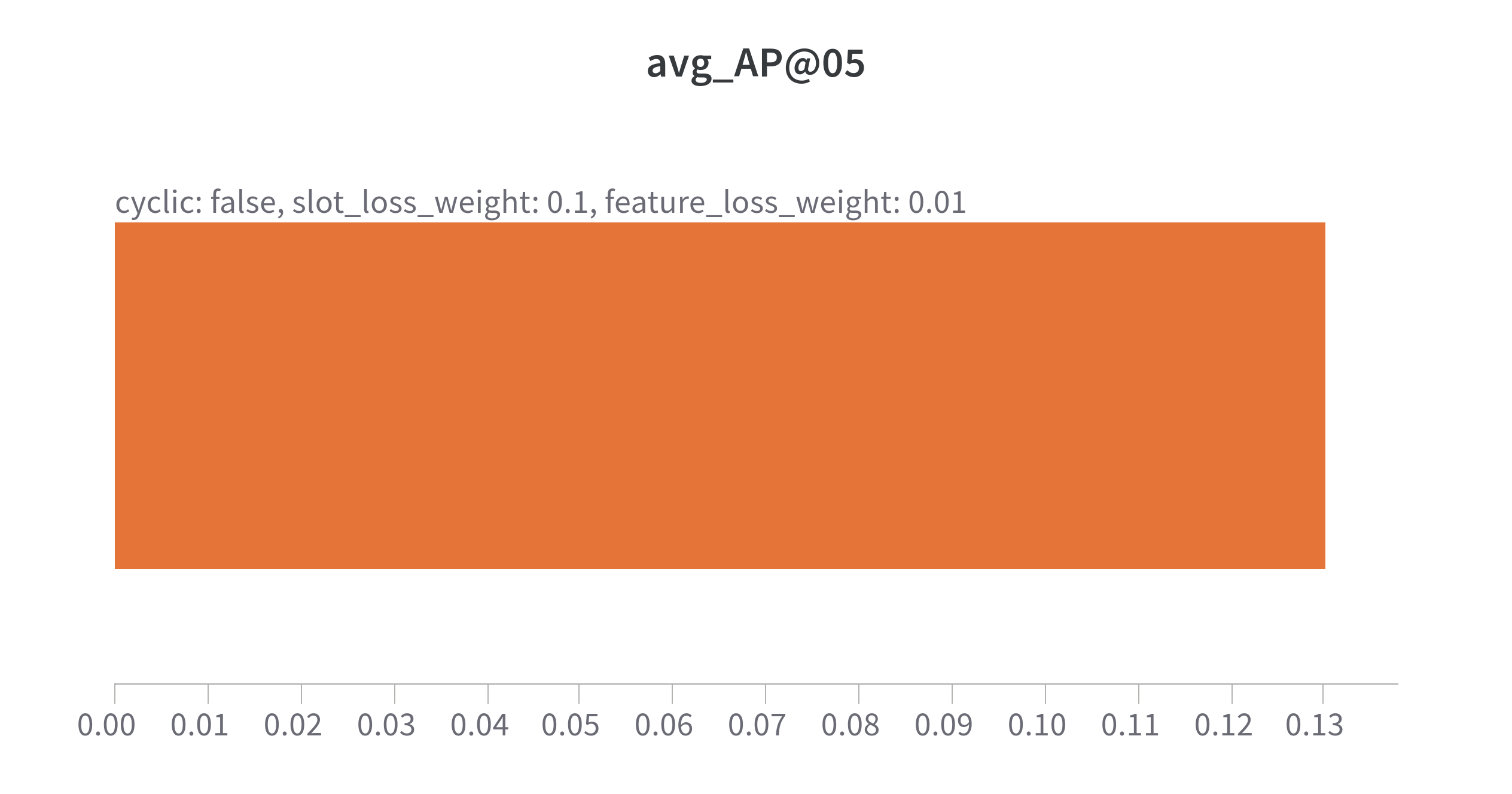 Issue with reproducing results for ycb dataset · Issue #5 · YuLiu-LY/BO-QSA · GitHub