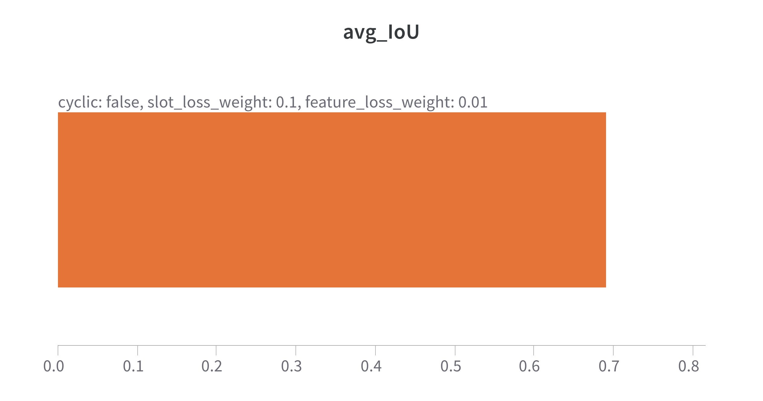 Issue with reproducing results for ycb dataset · Issue #5 · YuLiu-LY/BO-QSA · GitHub