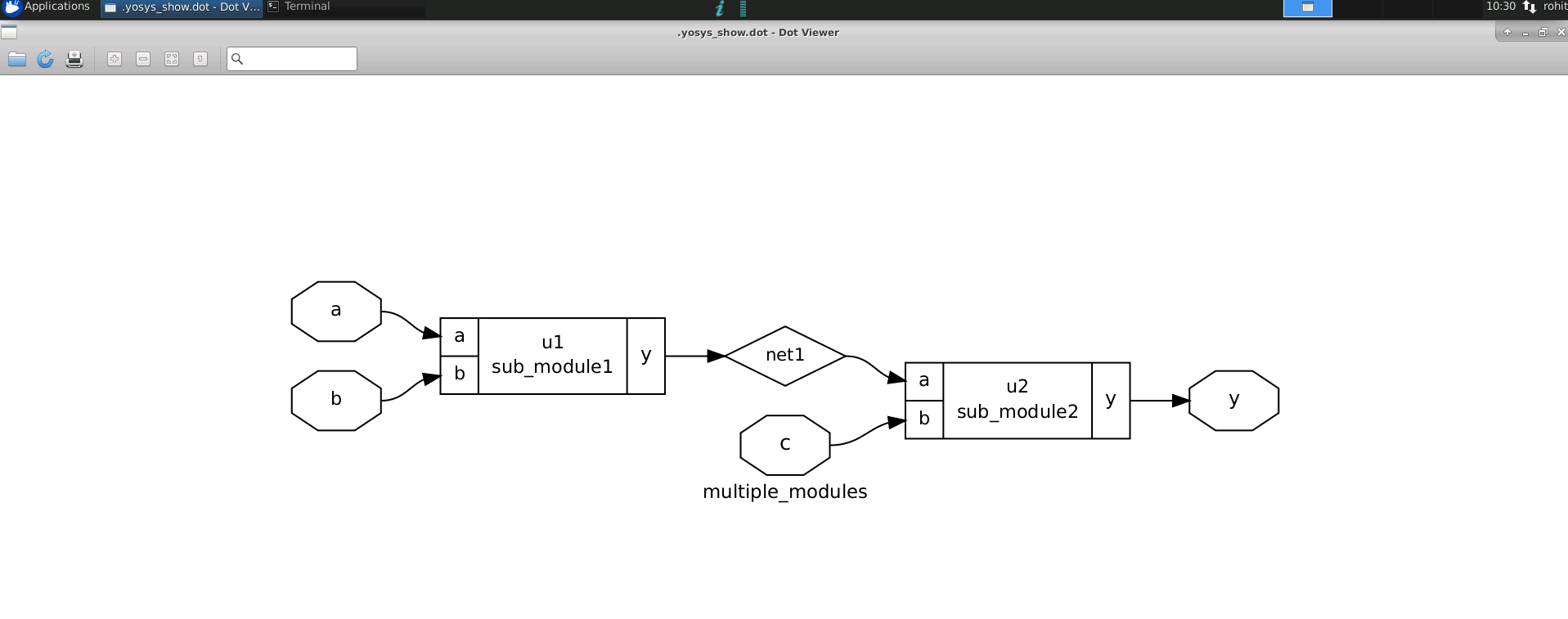 GitHub - 29Rohit/Verilog-RTL-Design-using-sky130