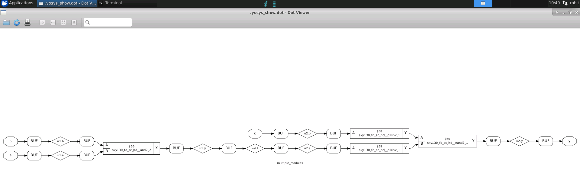 GitHub - 29Rohit/Verilog-RTL-Design-using-sky130