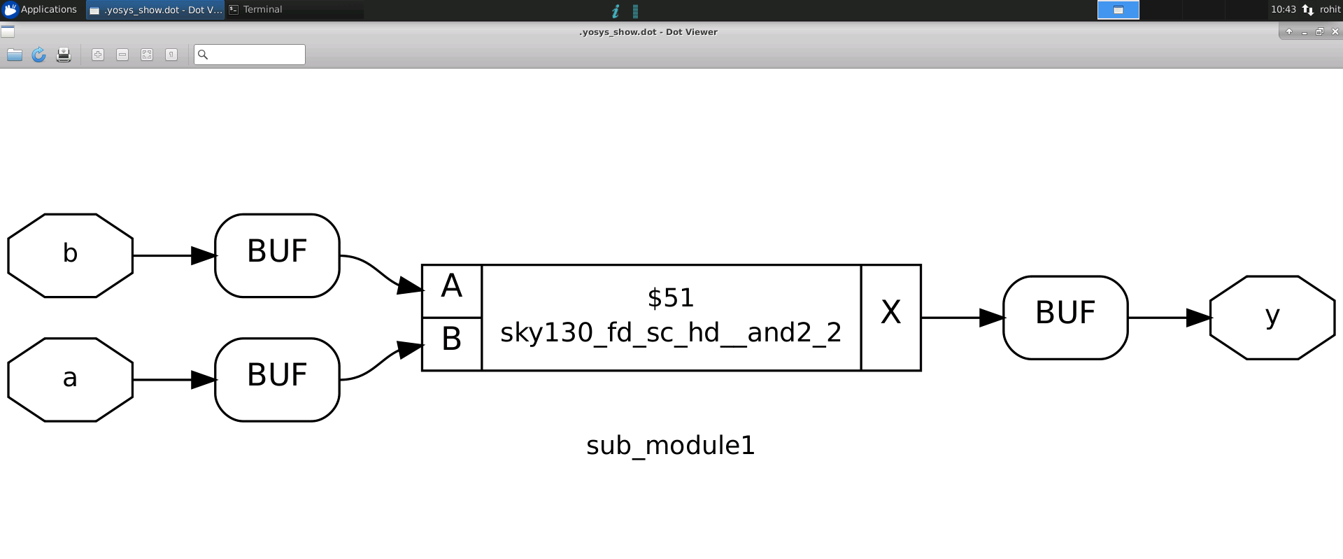 GitHub - 29Rohit/Verilog-RTL-Design-using-sky130